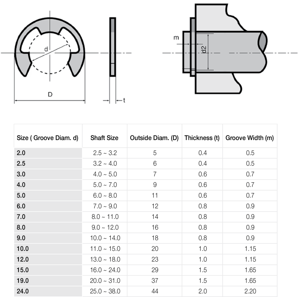 Stainless Steel E Type Circlips – ABM Overseas